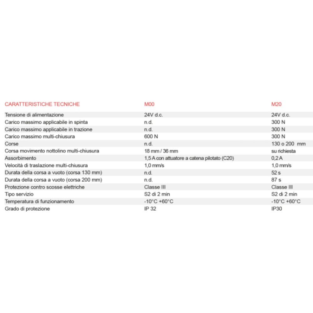 M00 M20 Topp - Retractable actuator with multi-locking
