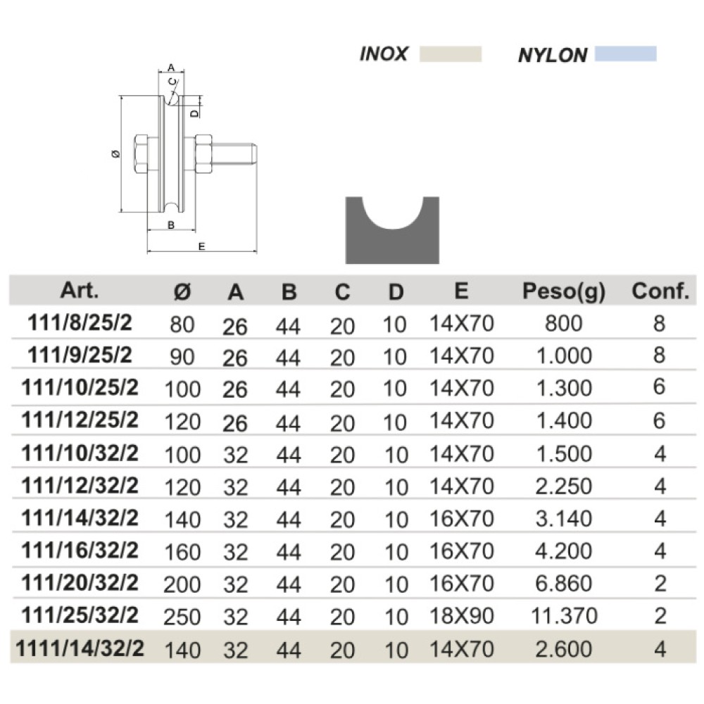 Sliding Gate Wheel - Round Groove 2 Bearings